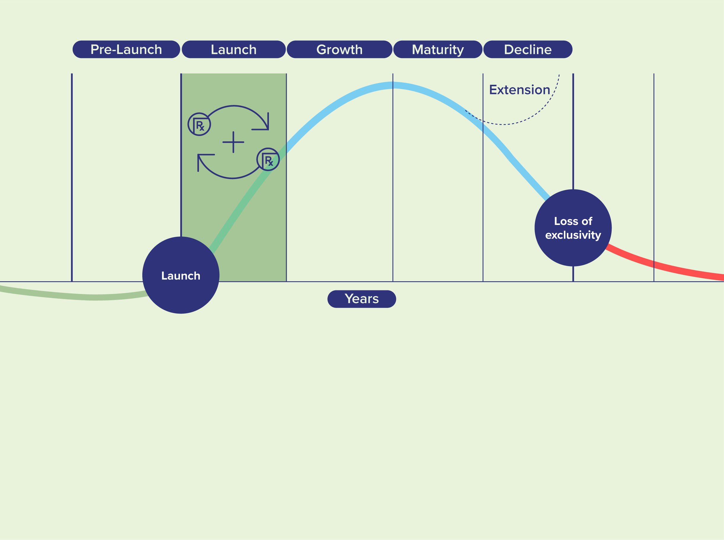 Extend HCP Reach & Patient Initiations During Launch Case | Republic M