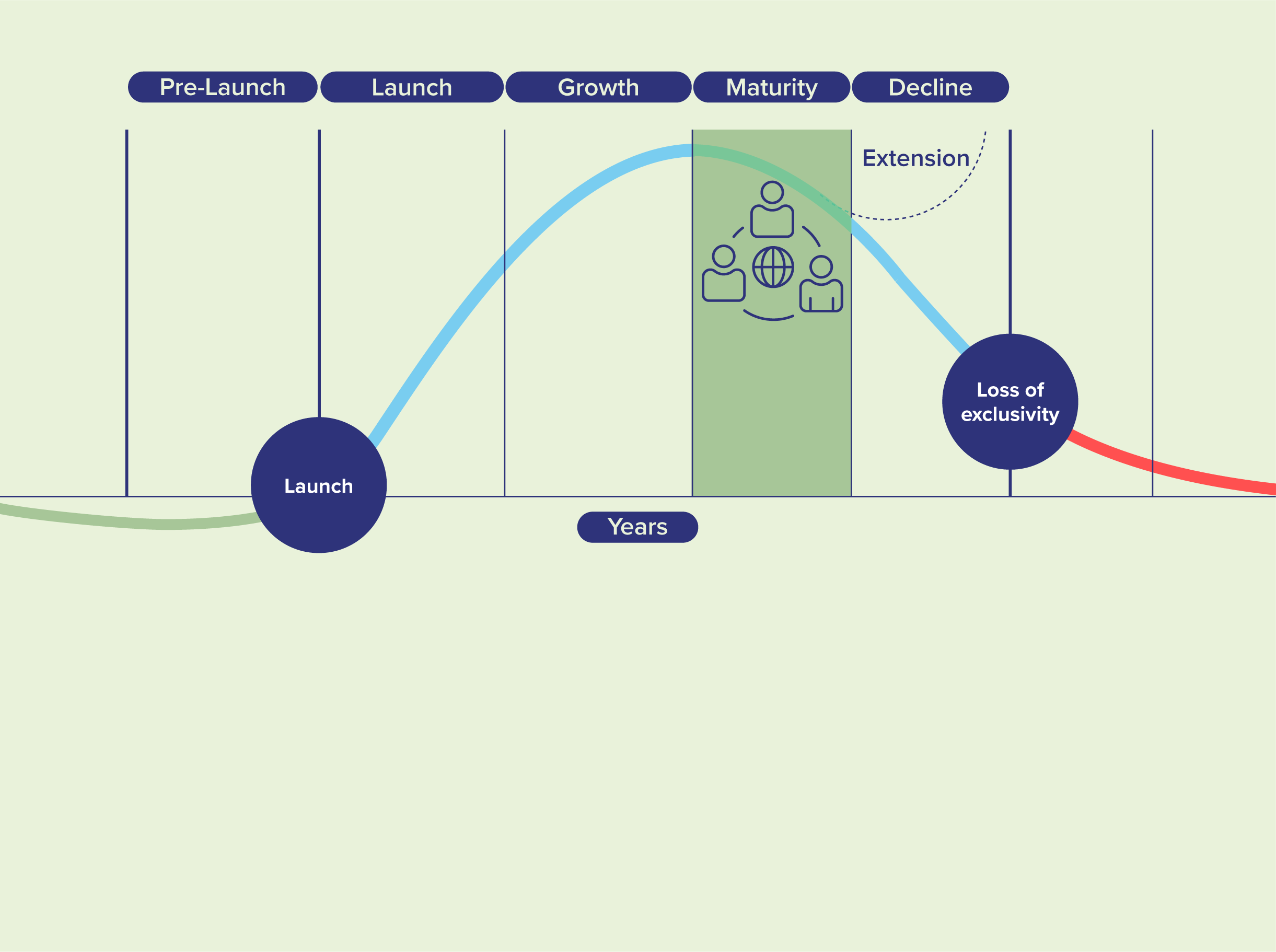 Outsource Brand Indications To Drive Growth Case | Republic M