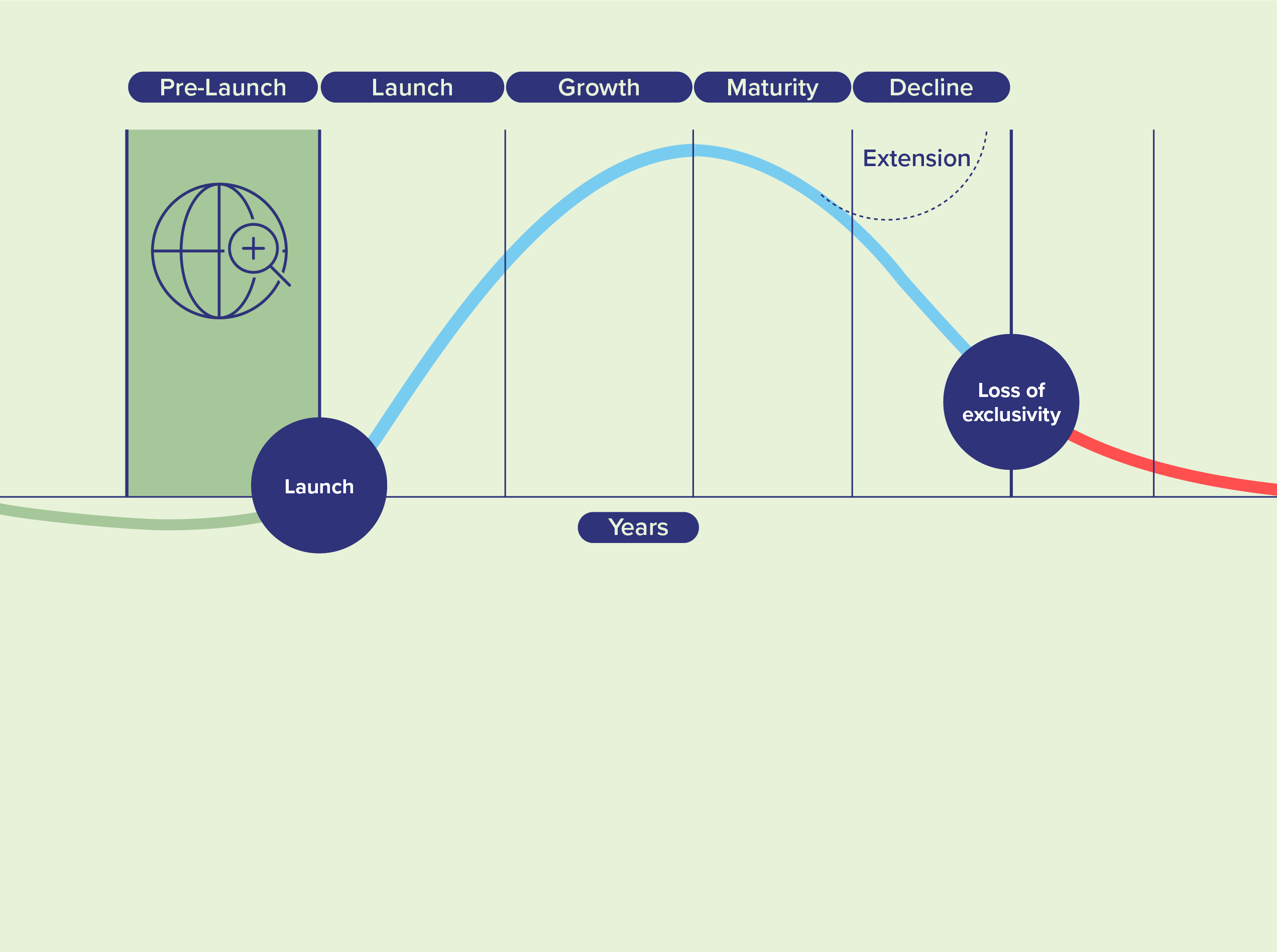 Early Brand Lifecycle Management Case | Republic M